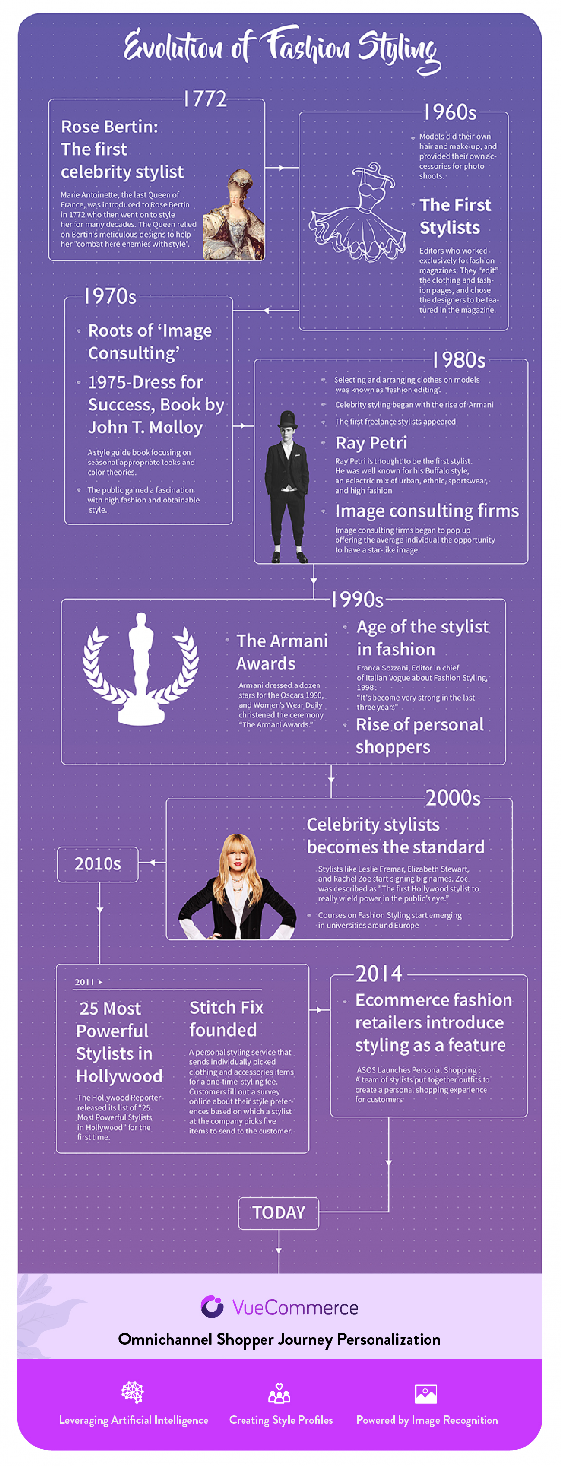 History Of Fashion Styling: A Timeline Of Its Evolution | Vue.ai