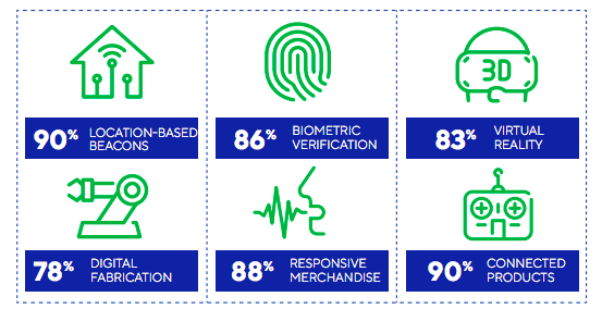 Customer Experience: Intersecting The Physical And Digital | Vue.ai Blog