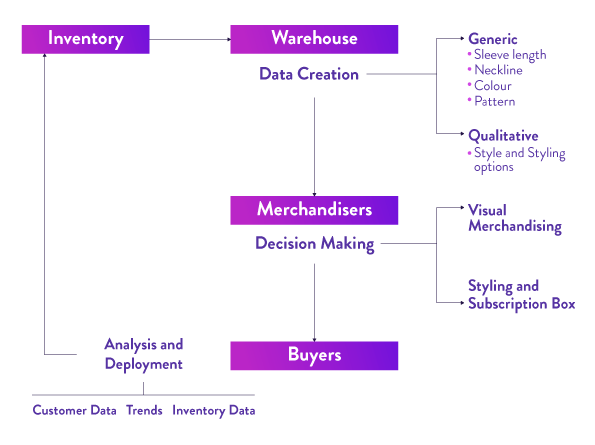 Retail Automation in 2024 : Future of Intelligent Retail Automation ...