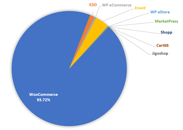 How Platforms Are Enabling eCommerce For Retailers Today | Vue.ai