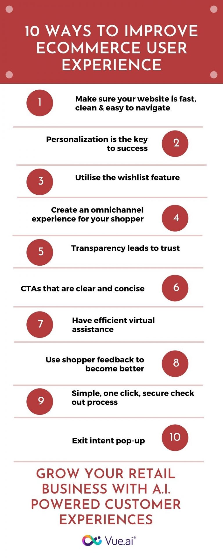 10 Ecommerce User Experience (UX) Best Practices to Boost Your Sales