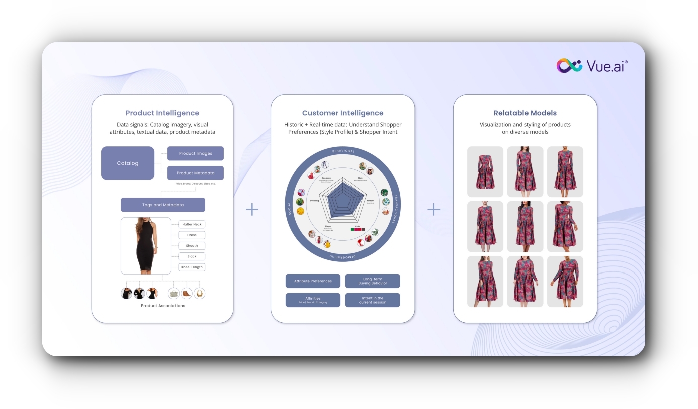 Retail Personalization in 2022: The Ultimate Guide | Vue.ai