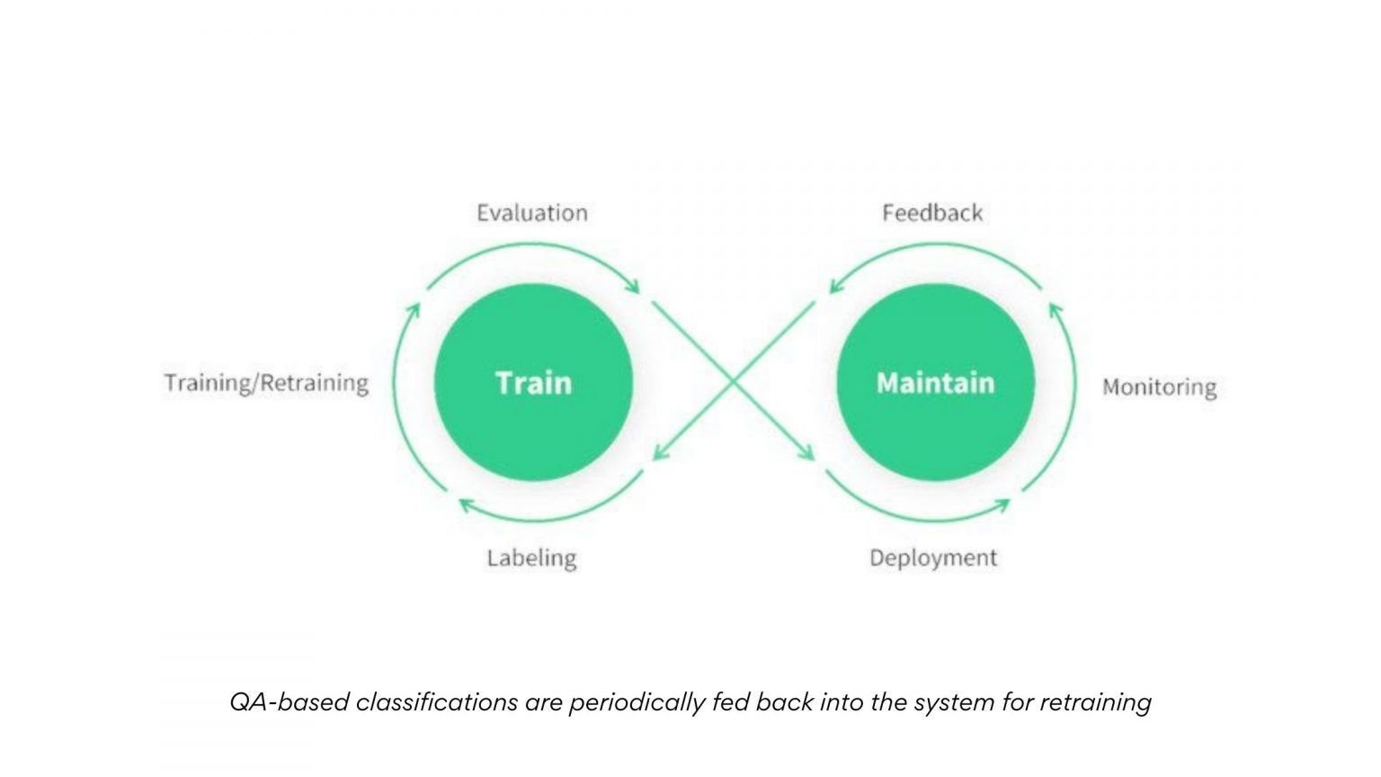 Behind the Scenes - Vue.ai’s Image Moderation Solution | Blog Behind the Scenes - Vue.ai’s Image Moderation Solution | Blog