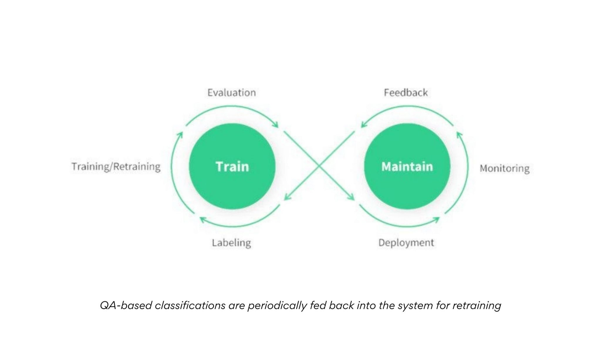 Behind the Scenes - Vue.ai’s Image Moderation Solution | Blog