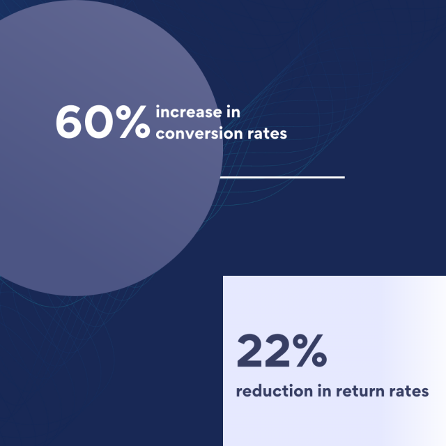 PICARD - A 94 Year Old Legacy Brand’s Digital Strategy | Vue.ai Blog