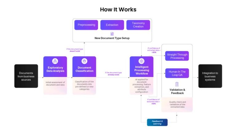 RPA and OCR vs IDP? Let’s end the debate! (2024) | Vue.ai Blog RPA and OCR vs IDP? Let’s end the debate! (2024) | Vue.ai Blog