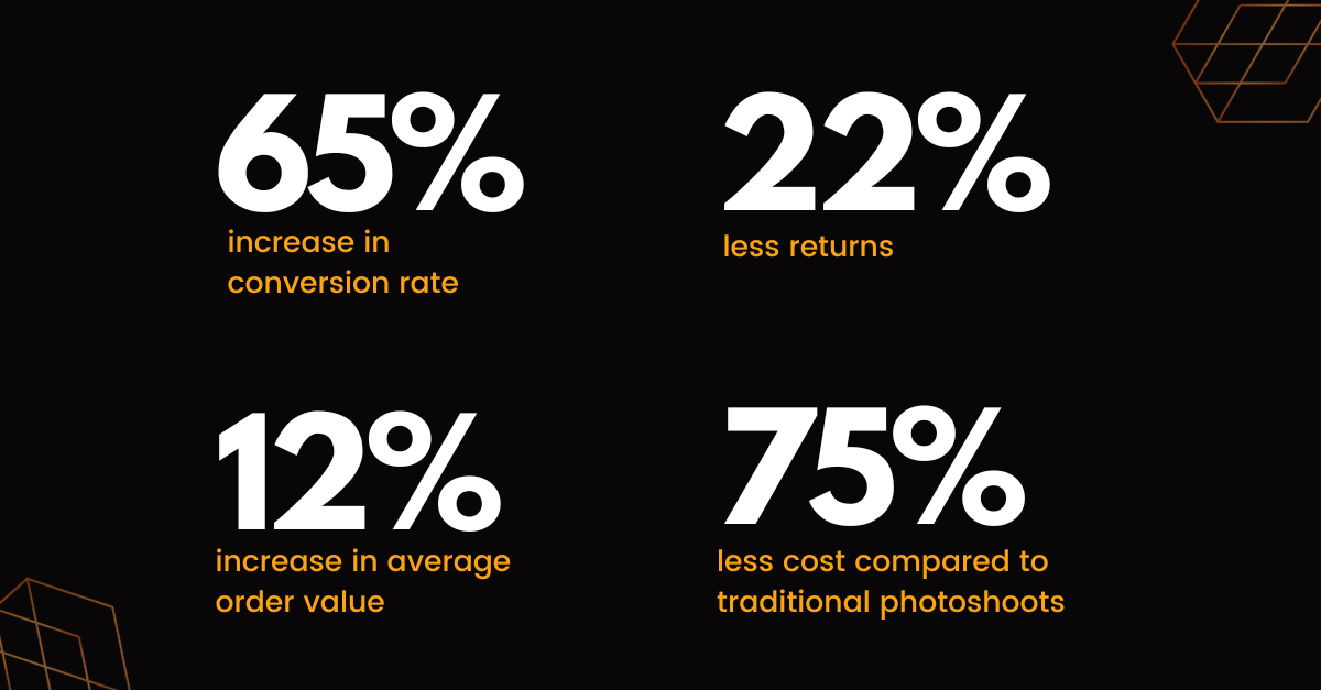 A 94-year-old retailer's digital transfomation; PICARD | Vue.ai Blog