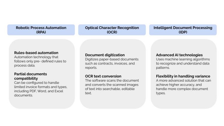 RPA and OCR vs IDP? Let’s end the debate! (2024) | Vue.ai Blog