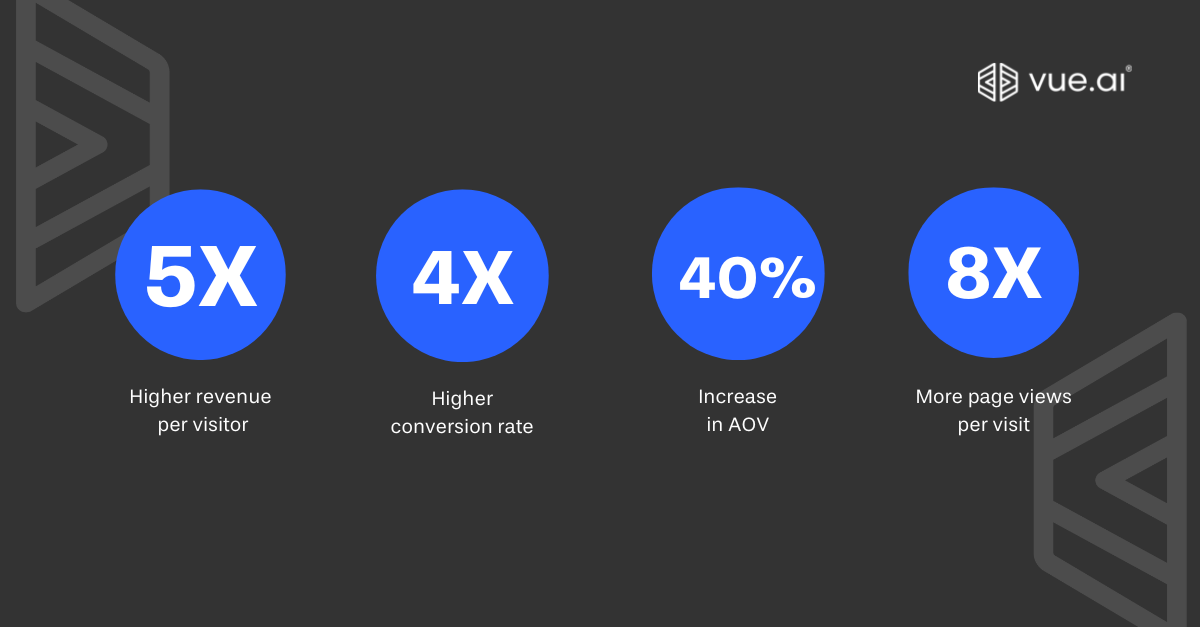 Customer Spotlight on FLAVA Inc., Japan | Vue.ai Blog